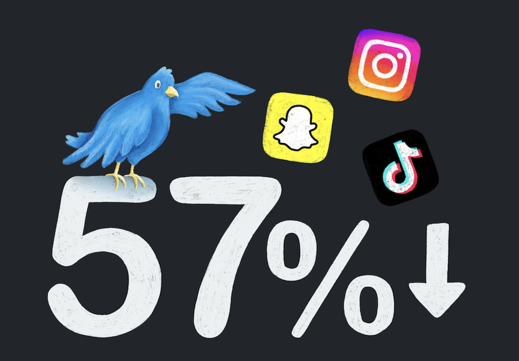 Study Reveals: Social Media Usage Cut in Half through one sec